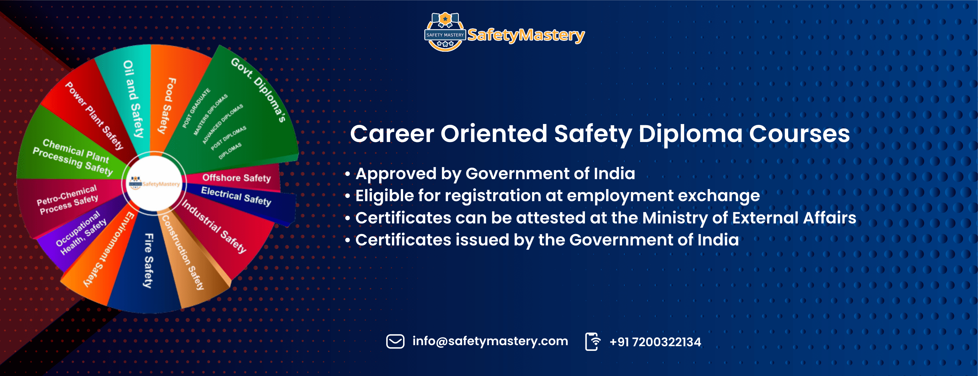 Safety Course Training in Veppur | Safety Mastery | Online - safetymastery